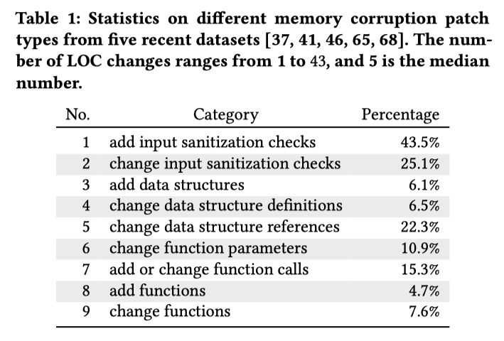 【论文笔记】PatchScope: Memory Object Centric Patch Diffing | GANGE666's Blog
